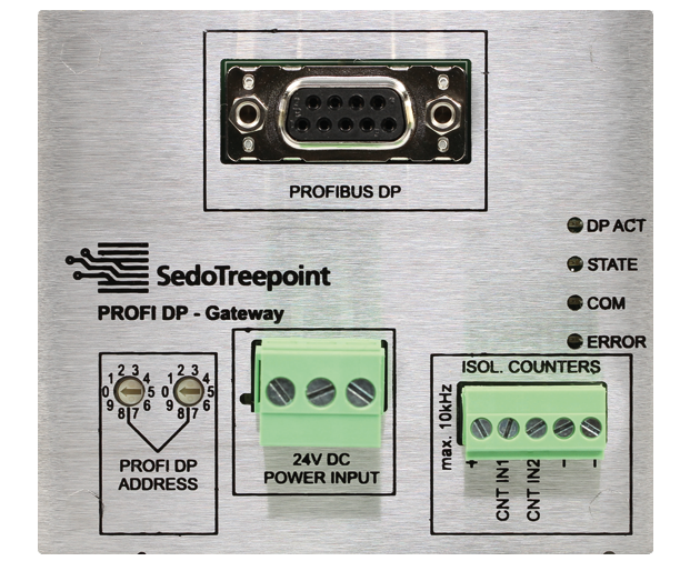 SedoIO - Sedo Treepoint